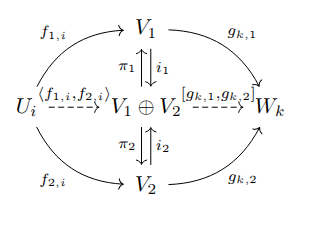 Matrices map between biproducts – Unstable Ontology